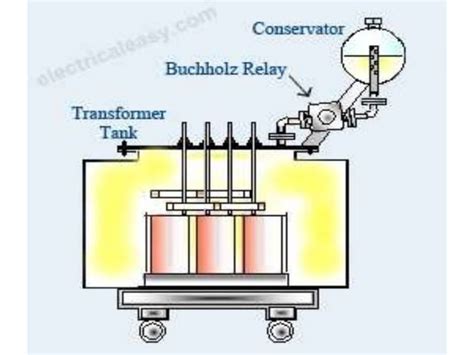 Presentation Of Transformer Ppt PPTX Presentation Of Transformer Ppt PPTX