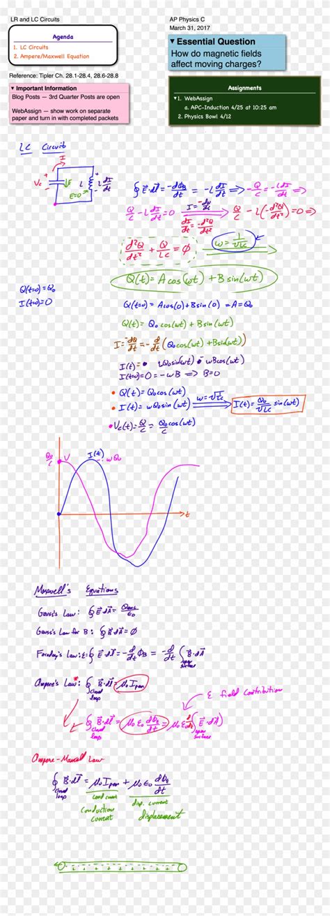 Posted In Circuits Electricity Magnetism Induction Lc Circuits Ap Physics C HD Png