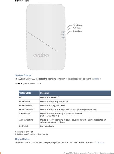Aruba Networks Apinh303 802 11a B G N Ac Wireless Access Point User Manual Ap 303h Installation