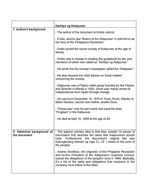 Kartilya Ng Katipunan Content And Contextual Analysis Readings In