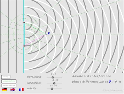 Copie De Double Slit Interference Geogebra