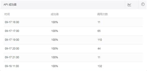 Api请求提供应用中每个api的调用情况应用实时监控服务arms 阿里云帮助中心