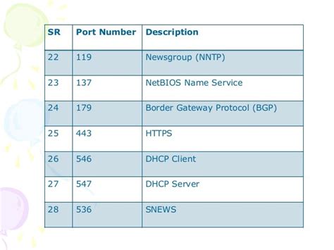 Well Known Protocols Port Numbers