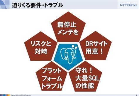 Nttデータとpostgresqlが挑んだ総力戦。postgresqlを極限まで使い切ったその先に見たものとは？（前編） Nttデータオープン