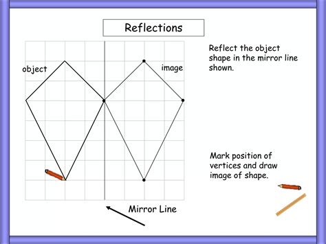 Symmetry Lines Reflection Rotation Pptx