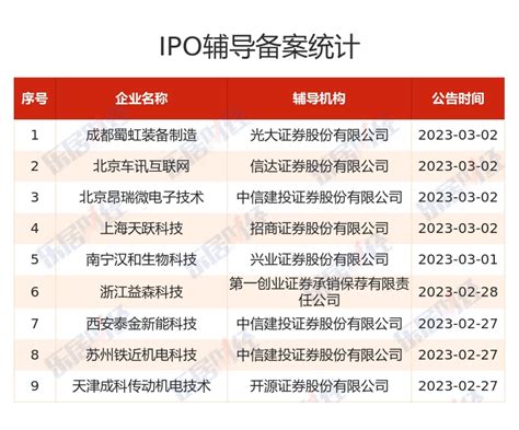 Ipo