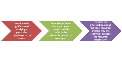 How To Write The Problem Statement In A Research Paper