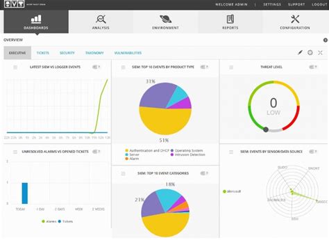 Best Free And Open Source SIEM Software GNS