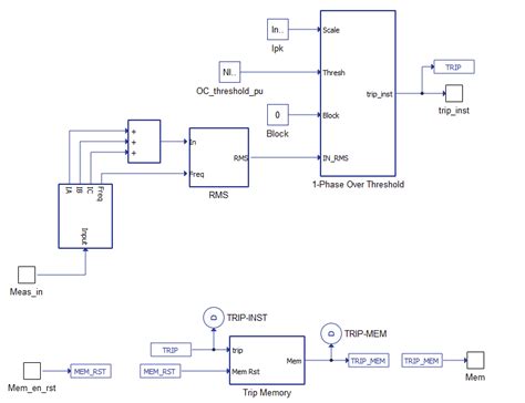 Ansi Protective Functions