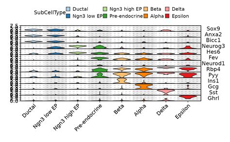 Feature Statistic Plot — Featurestatplot • Scplotter