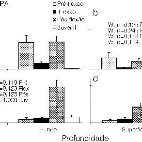 Variação do índice de diversidade de Shannon média SE entre os Download Scientific Diagram