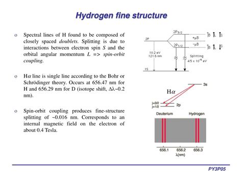 Ppt Lectures 7 8 Fine And Hyperfine Structure Of Hydrogen Powerpoint