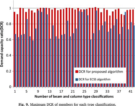 Figure 9 From Optimum Design Of 3d Reinforced Concrete Frames Using
