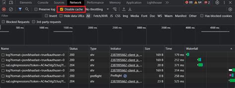 How To Conduct Wordpress Performance Audit Front And Backend