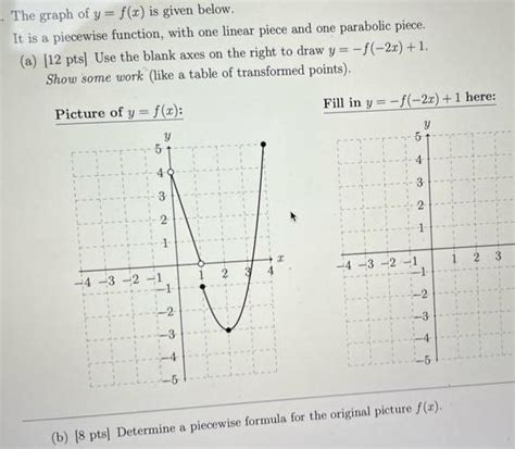 [answered] the graph of y f x is given below it is a piecewise function