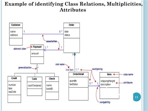 Class Diagram Description Ppt Download Class Diagram Description Ppt Download