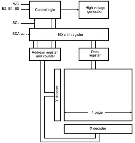 M24C01 R I²C bus EEPROM Pinout Features and Datasheet