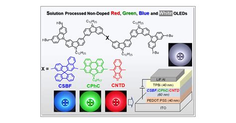Efficient Solution Processable Non Doped Emissive Materials Based On Oligocarbazole End Capped