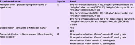 experimental factors and levels in the experiment in split split plot