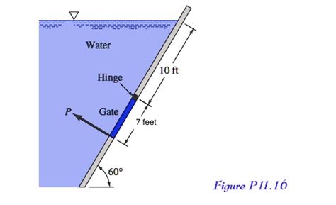 Solved A Rectangular Gate Having A Width Of 5 Ft Is Located In The
