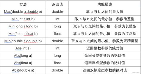第九章 java常用类 java int max csdn博客