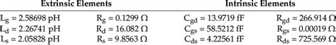 Extracted Small Signal Parameters For Extrinsic Elements At Drain