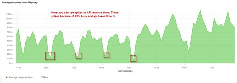 How To Tune Filebeat Configuration And Improve Real Time Logging