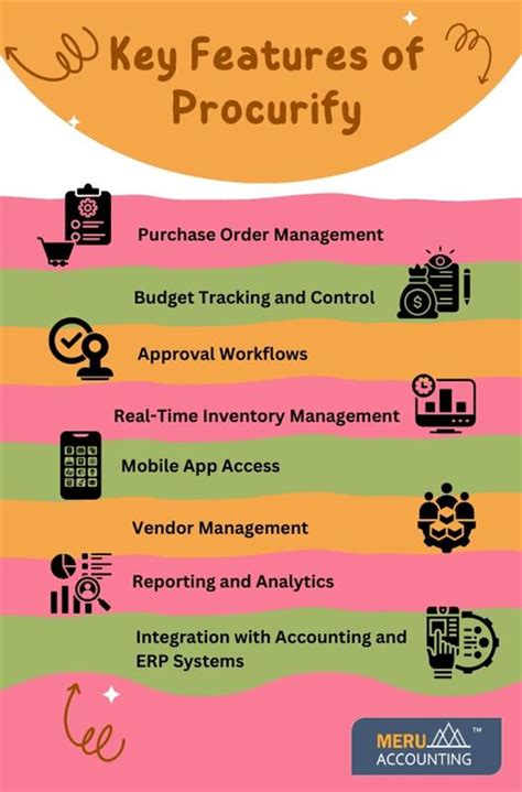 Procurify Simplified Procurement And Spend Management