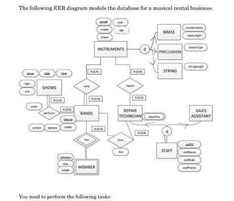 Solved A Perform The Transformation Of The EER Chegg Com