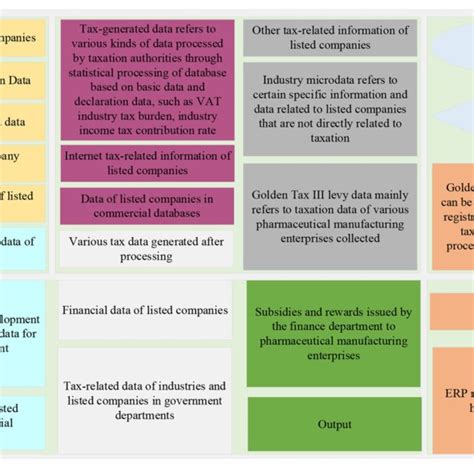 Classification Of Listed Companies Financial Taxation Big Data
