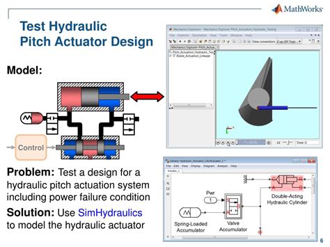 Ppt Designing Pitch And Yaw Actuators For Wind Turbines Powerpoint