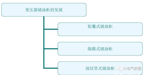 【图文】图文详解变压器油枕结构 补偿