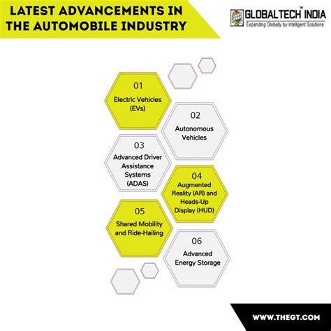globaltech i pvt ltd on linkedin automation ahmedabad