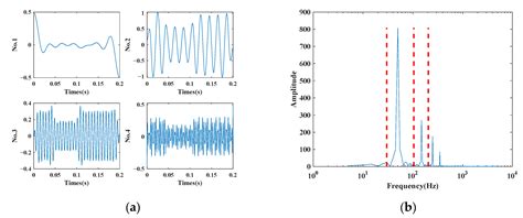 Power Quality Disturbance Recognition Using Empirical Wavelet Transform And Feature Selection