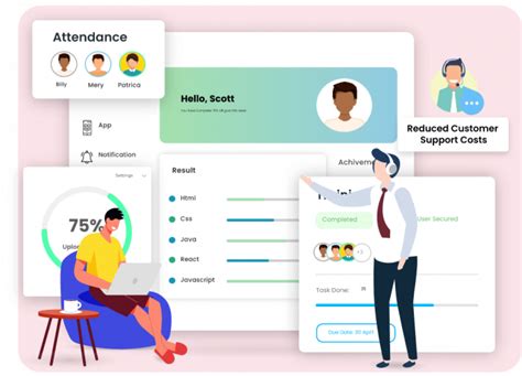Salesforce Lms Integration Salesforce Learning Management Systems
