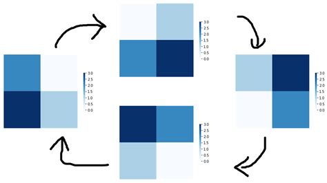 Python：旋转和掩盖海洋热图 码农家园