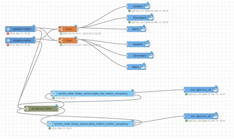 Node Red Motion For Bed Lights