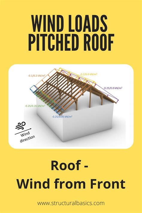 Wind Loads On A Pitched Roof A Structural Guide Artofit