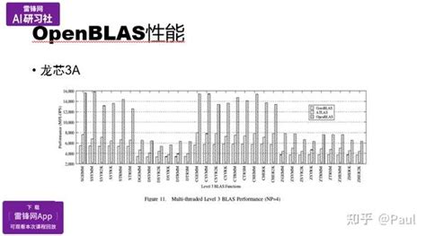 Openblas项目与矩阵乘法优化 Ai 研习社 知乎