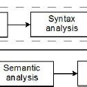 Code Editor Interface Download Scientific Diagram