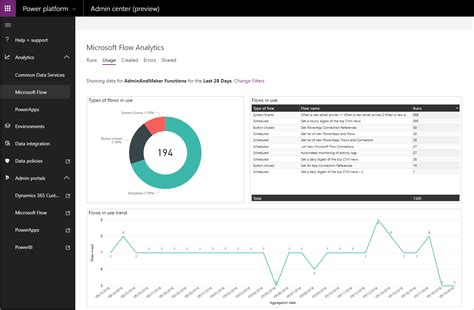 Introducing Power Platform Admin Analytics Microsoft Power Platform Blog