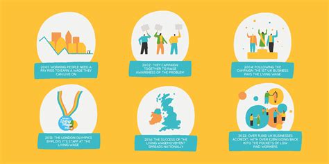 Living Wage Week 2022 What Is It And Why Is It Important