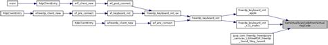 Freerdp Scancodec File Reference