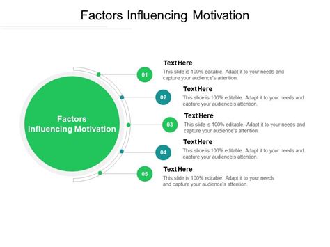 Factors Influencing Motivation Ppt Powerpoint Presentation Icon Clipart