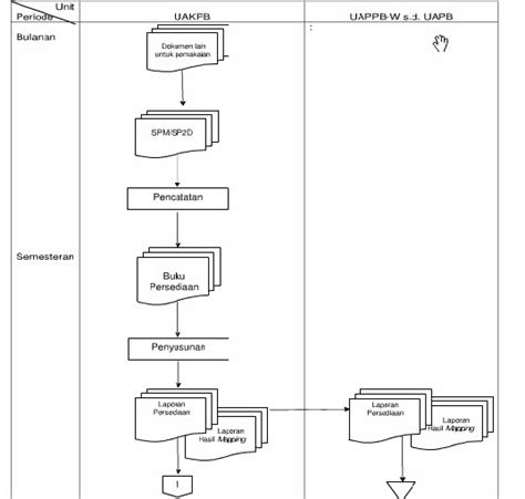 Gambar Class Diagram Persediaan Barang Uml Creately Gambar Flowchart Di