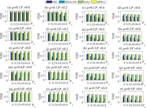 An Algorithm Based On Positive And Negative Links For Community