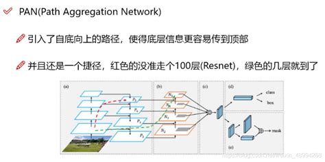 Yolov1 V5学习笔记及源码解读yolov1 Yolov5源码 Csdn博客 Yolov1 V5学习笔记及源码解读yolov1 Yolov5源码 Csdn博客