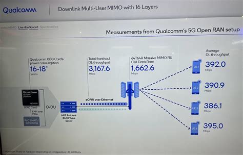 The Mobile Networkall The Young Dus The Mobile Network
