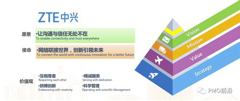 中兴通讯项目管理发展历程经验总结中兴hppd Csdn博客