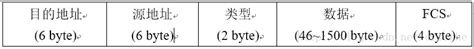 使用wireshark分析tcp ——以协议为例wireshark Tcp数据流 解密 Csdn博客